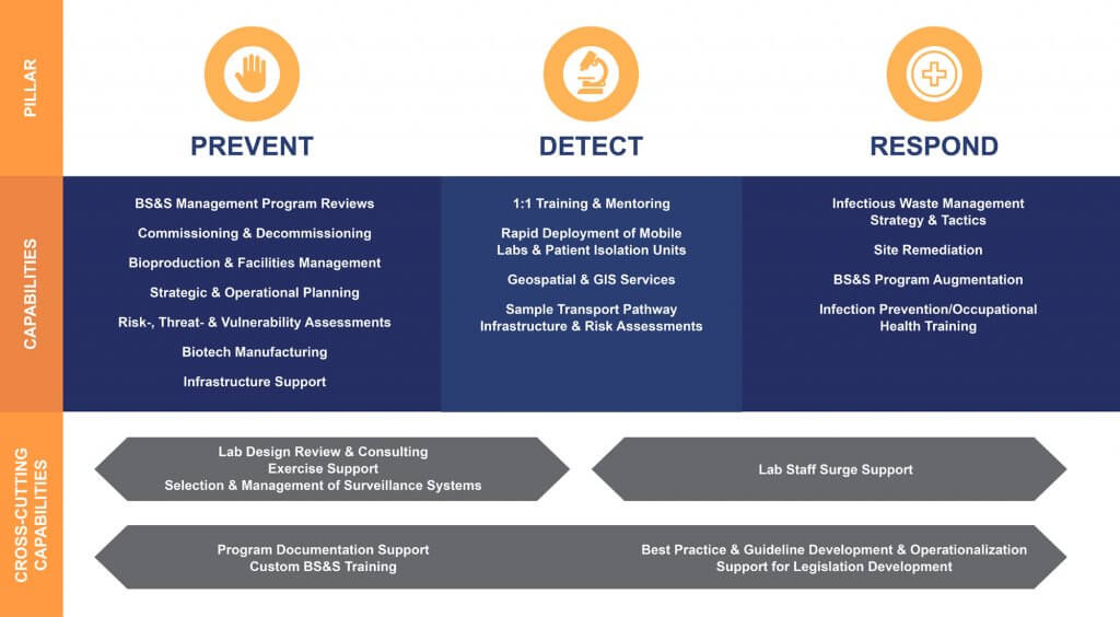 Global Health Security - Merrick