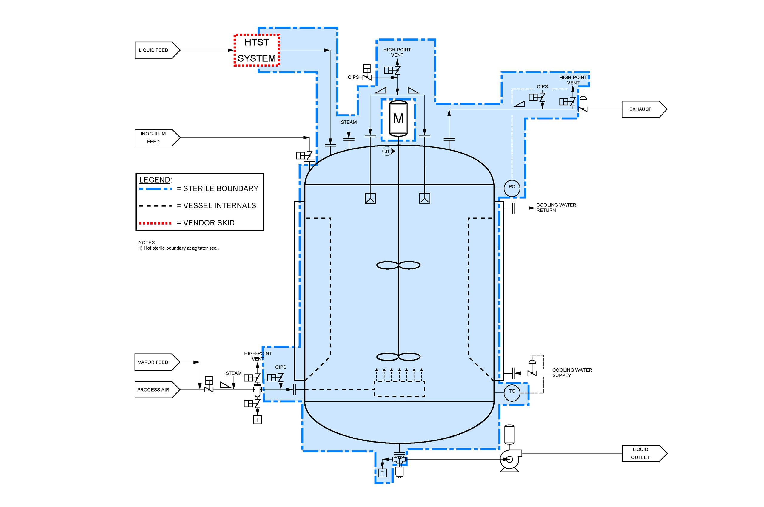 Bioprocessing Design Considerations for Sterility Control - Merrick