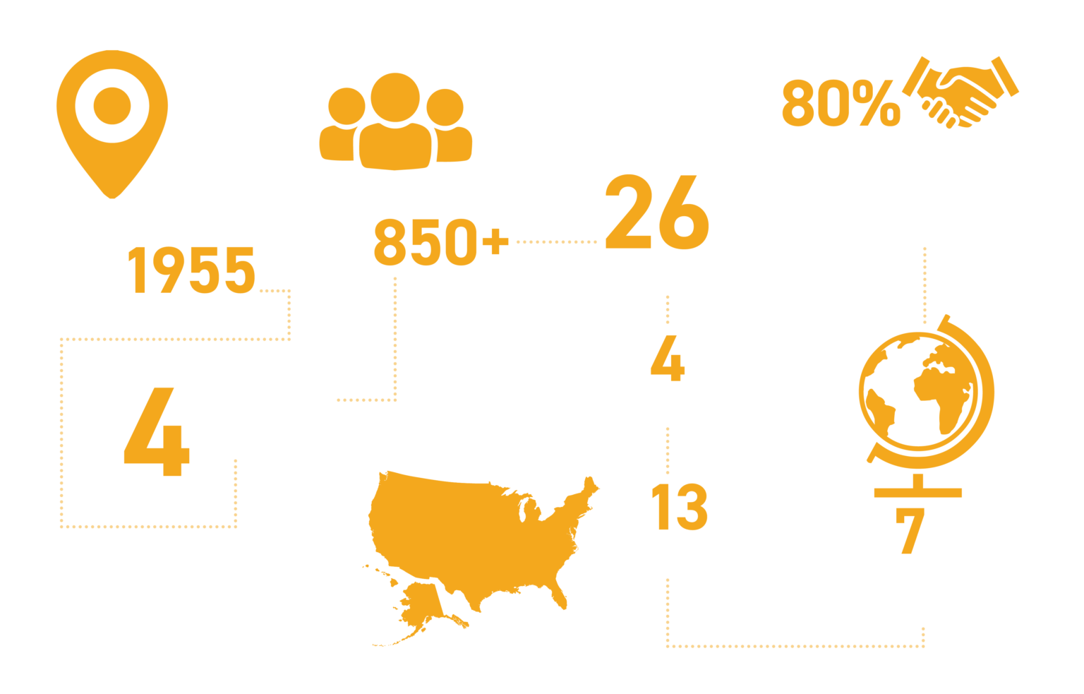 Engineering, Architecture, Surveying, Geospatial Services | Merrick & Co.
