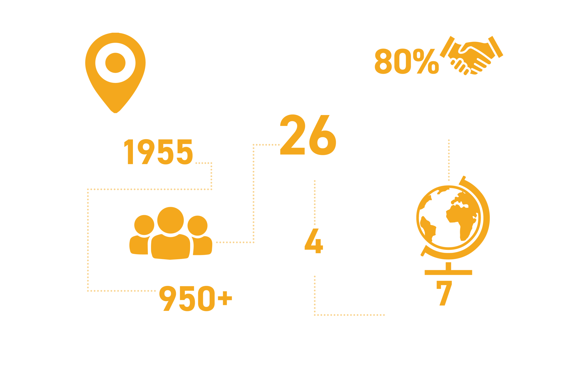 Engineering, Architecture, Surveying, Geospatial Services | Merrick & Co.