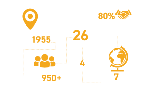 Engineering, Architecture, Surveying, Geospatial Services | Merrick & Co.